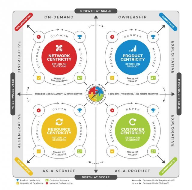 Matriz de Modelo de Negocio // Business Model Matrix™ - Innovamos Así