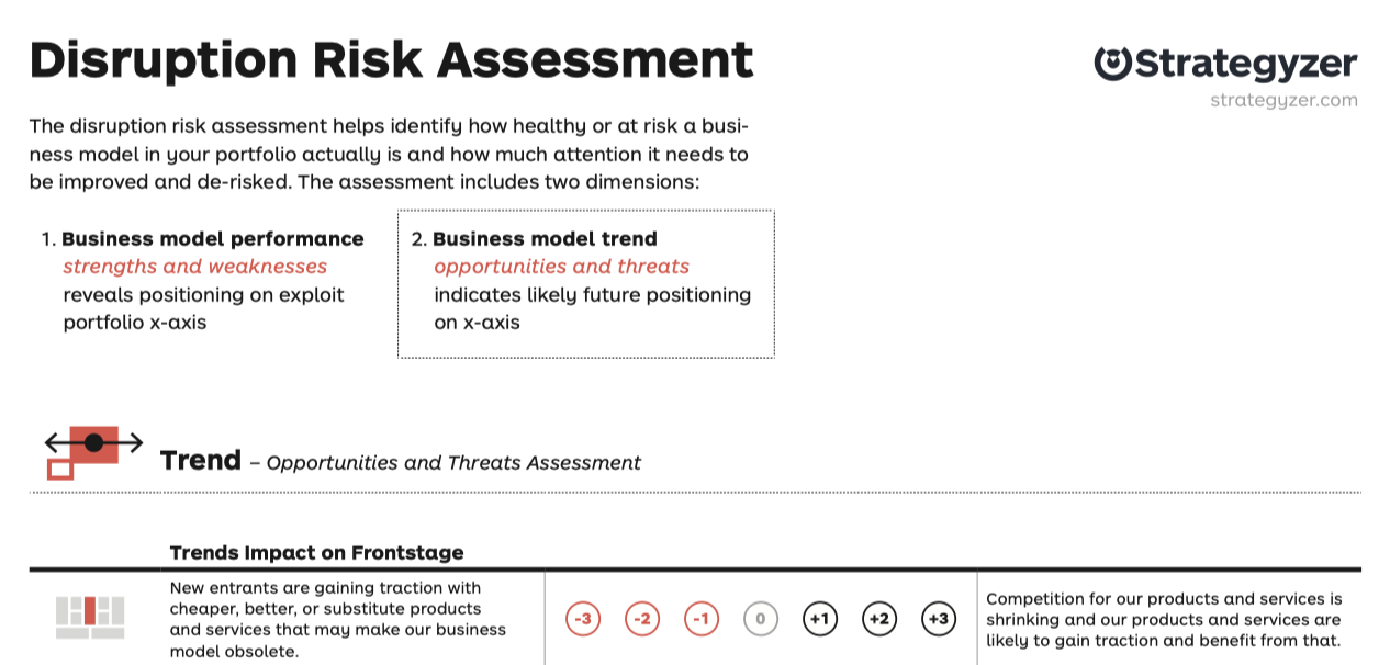 Evaluación del riesgo de disrupción - Innovamos Así